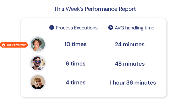 Discover Real Business Processes Automatically | Patterns Process Finder AI
